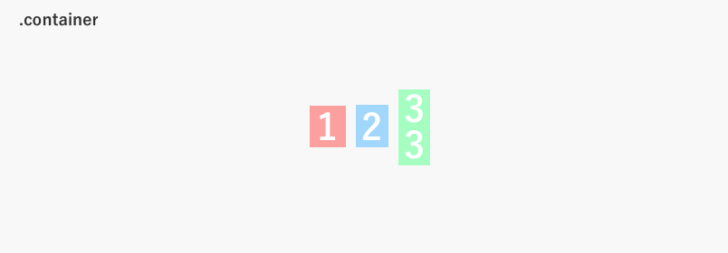 横並びCSSプロパティ（inline-block、table-cell、float、Flexbox）のまとめ #flexbox - Qiita