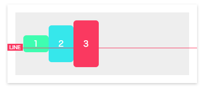 横並びCSSプロパティ（inline-block、table-cell、float、Flexbox）のまとめ #flexbox - Qiita