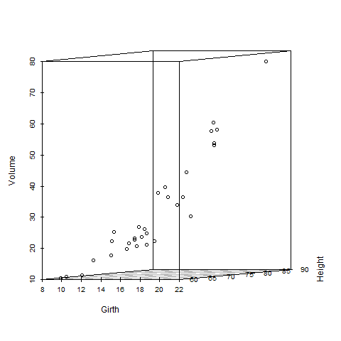 Rで3D散布図をアニメーションGIFで出力 - scatterplot3d, rgl, animation 等の話 #データ可視化 - Qiita