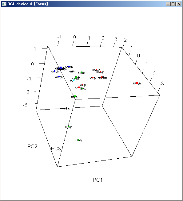Rで3D散布図をアニメーションGIFで出力 - scatterplot3d, rgl, animation 等の話 #データ可視化 - Qiita