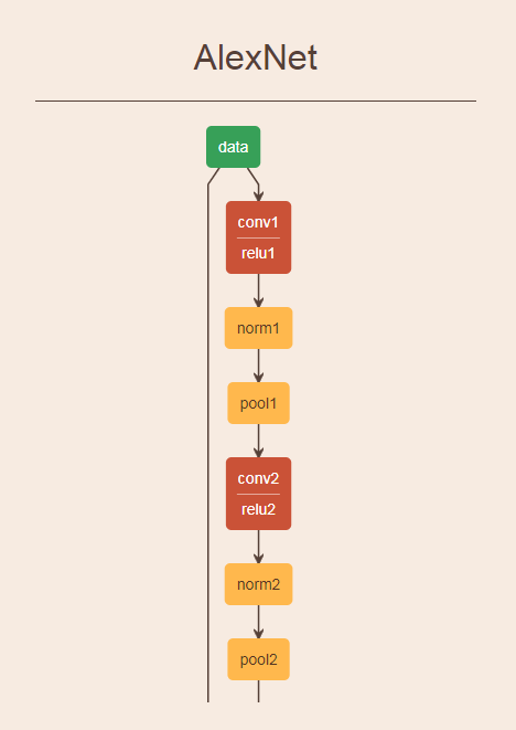 PrototxtとCaffemodelって何だ？ #DeepLearning - Qiita