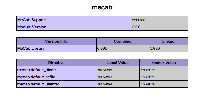 php-mecabがpearから入らなかったから、ソースからコンパイルした話 #PHP - Qiita