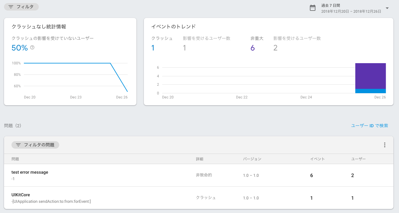Firebase Crashlyticsを使ってみた #FirebaseCloudFunctions - Qiita