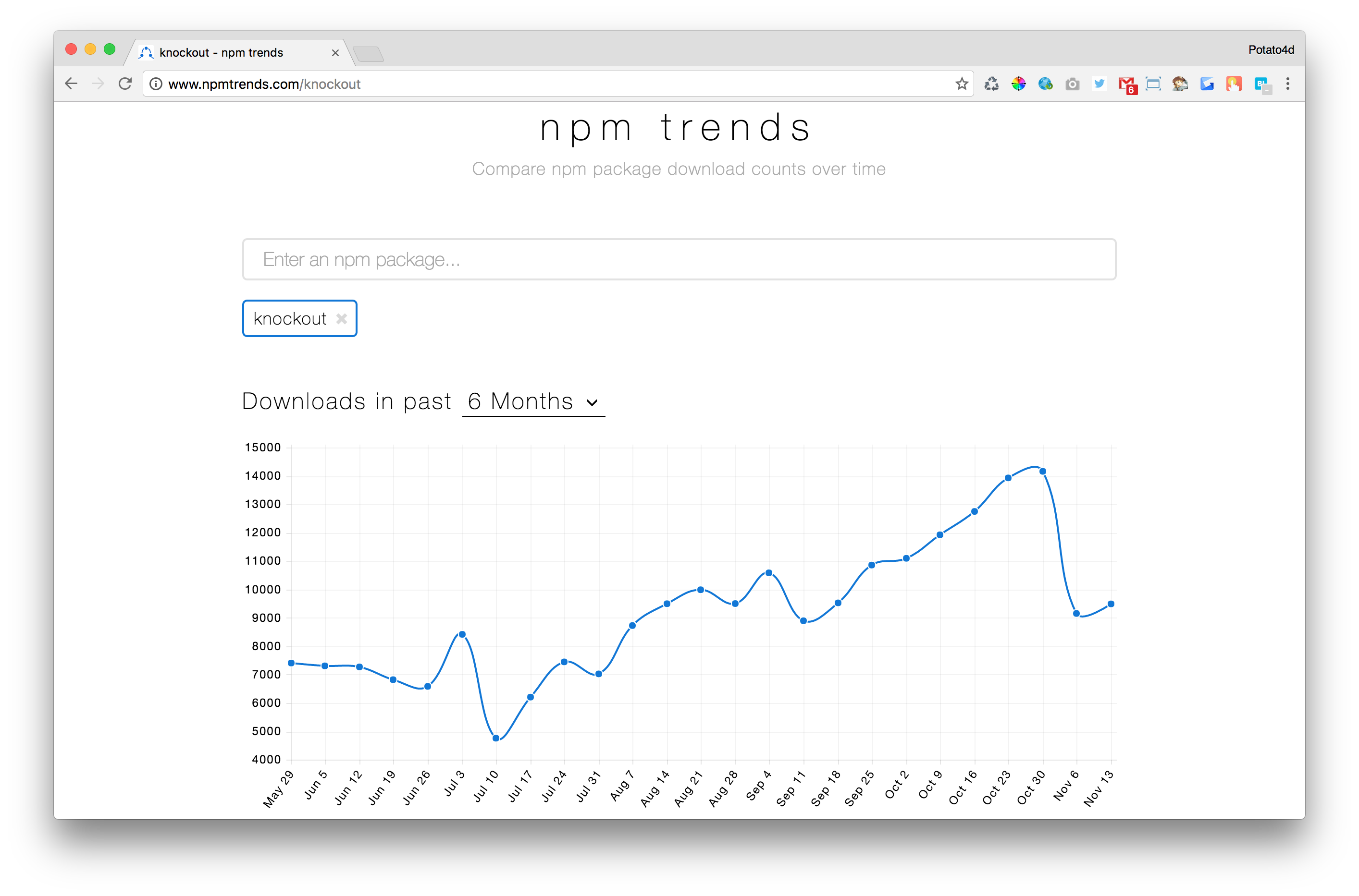 JavaScript界隈の流行の変遷を調査する時は「npm trends」がオススメ #Node.js - Qiita