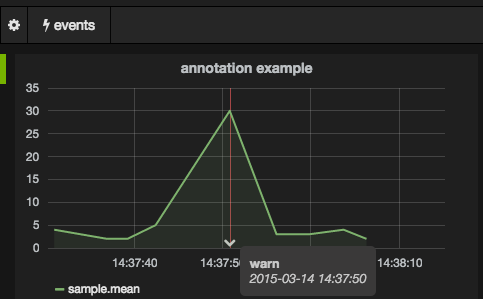 grafanaのannotation機能を活用する #influxdb - Qiita