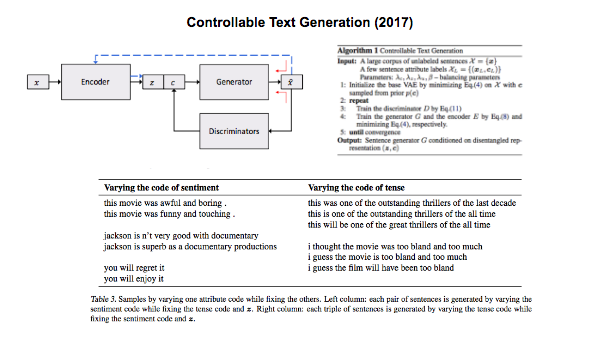 GANで文章の生成(Controllable Text Generation - Arxiv.orgより) #機械学習 - Qiita