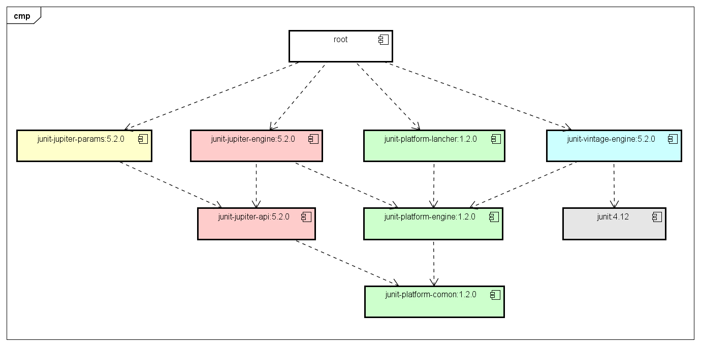 Eclipse を使って Junit5 を導入したときのメモ Java Qiita