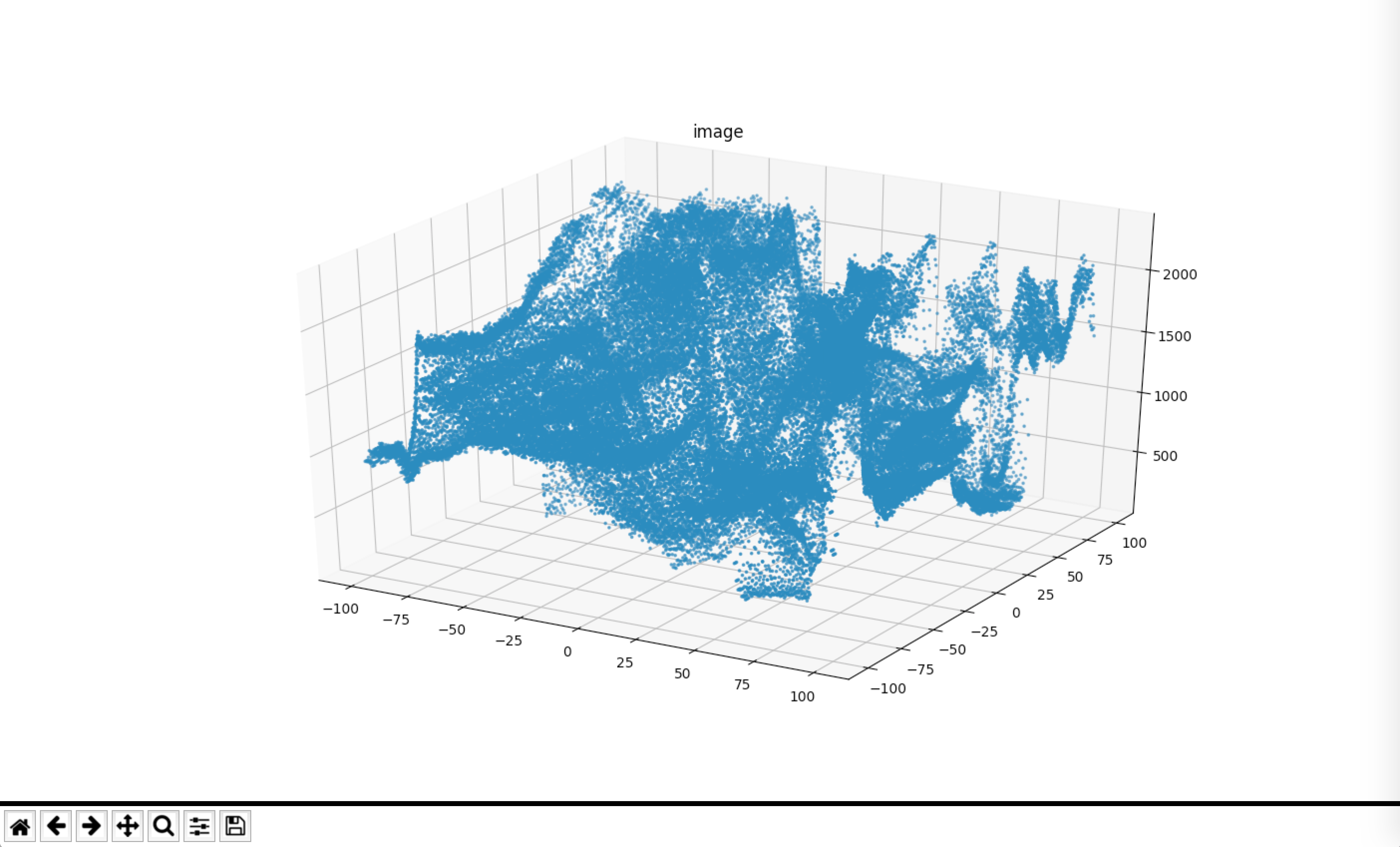 綺麗なお姉さんをMatplotlibで3D表示して遊んでみた #Python - Qiita