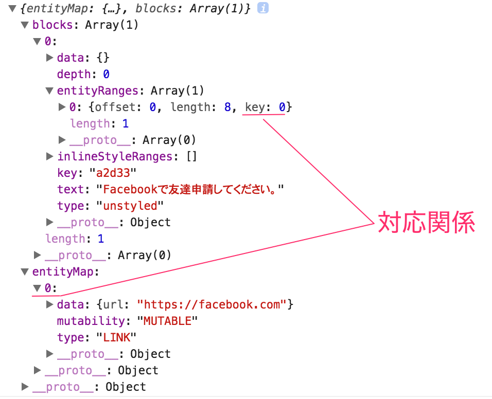 苦しんで覚えるDraft.js -リッチテキストエディタをシュッと作る- #JavaScript - Qiita