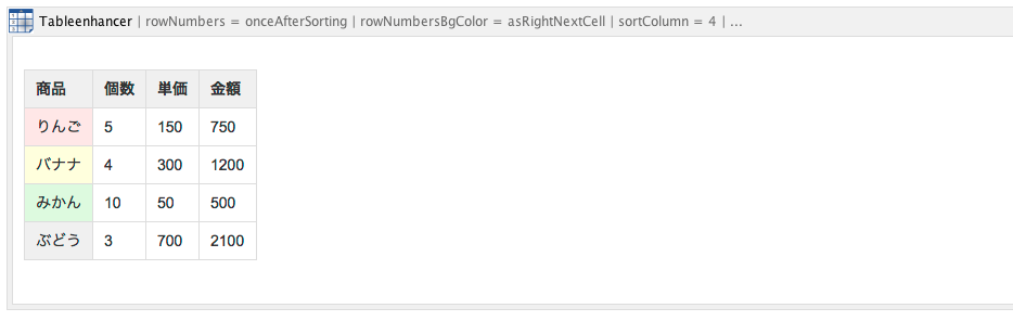 Table Enhancer for Confluenceの使い方 #Confluence - Qiita