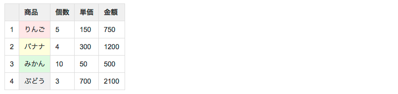 Table Enhancer for Confluenceの使い方 #Confluence - Qiita