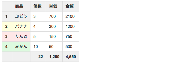 Table Enhancer for Confluenceの使い方 #Confluence - Qiita