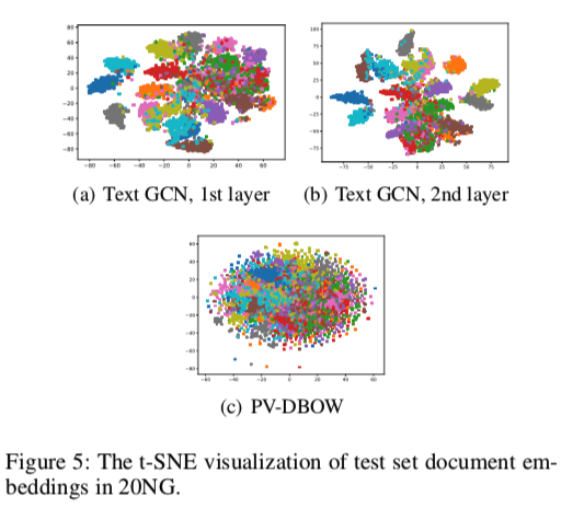 コーパス内の単語共起関係を用いた文書分類 Deeplearning Qiita
