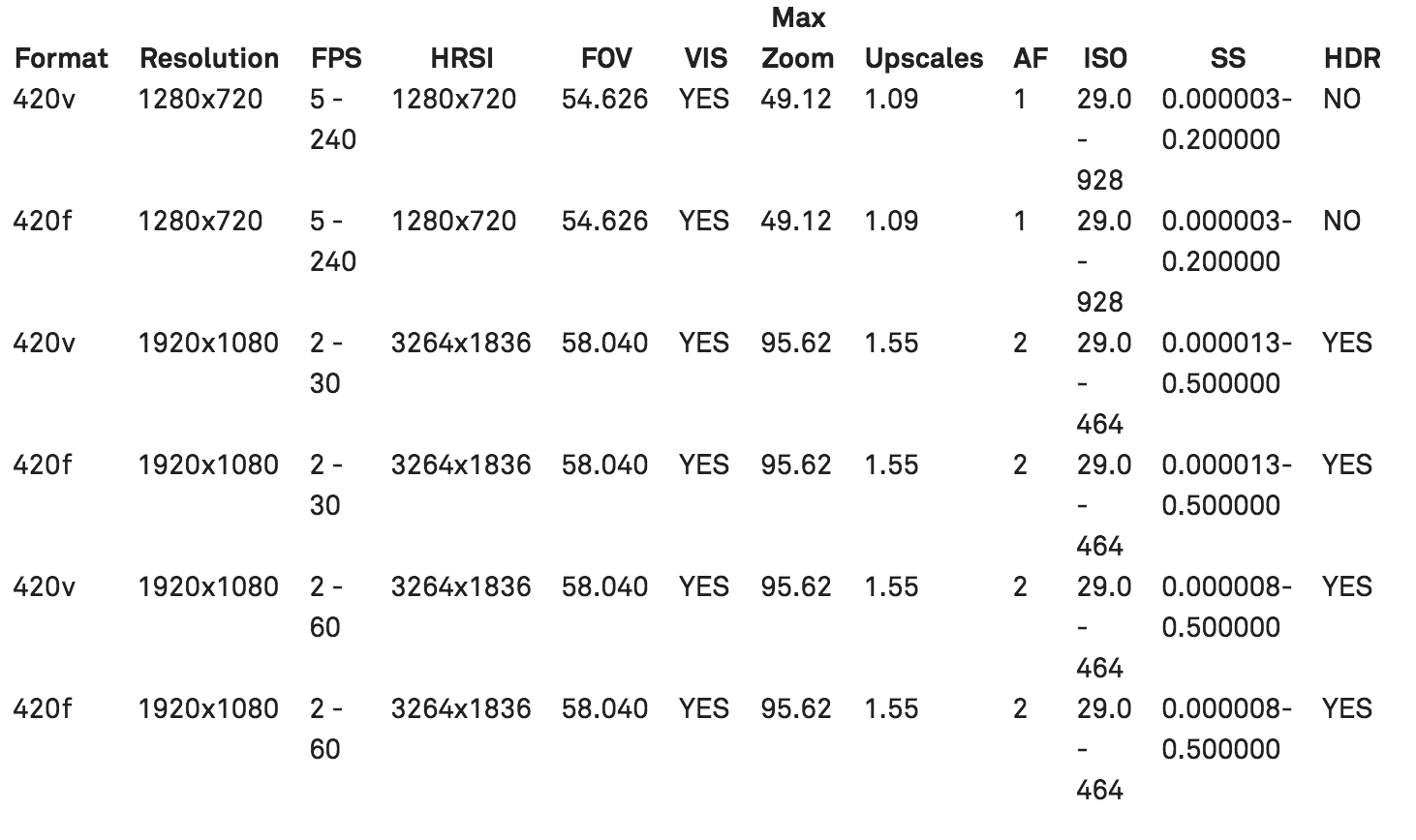 Capturing Video on iOS （objc.io #23-1 日本語訳） - Qiita