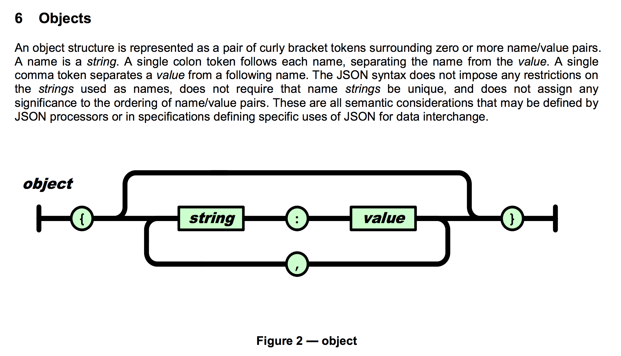 Codableについて色々まとめた[Swift4.x] #Swift4.1 - Qiita