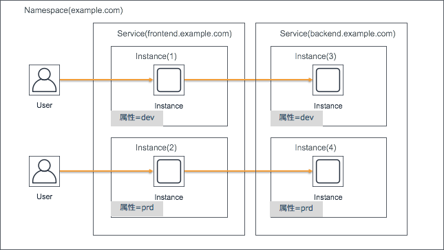 AWS Cloud Mapを試してみる #AWS - Qiita