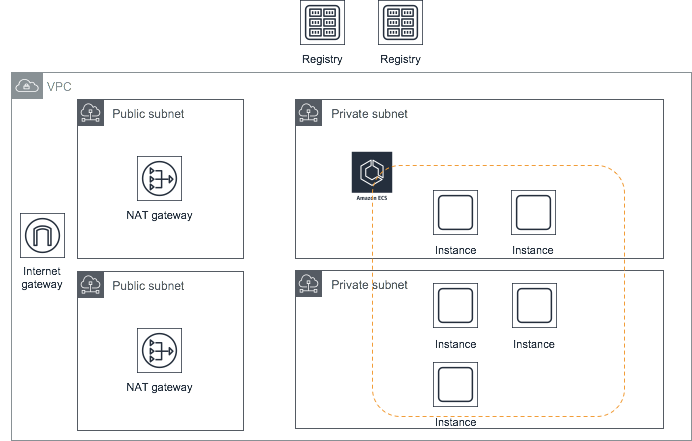 AWS AppMeshのサンプルを試してみます #AWS - Qiita