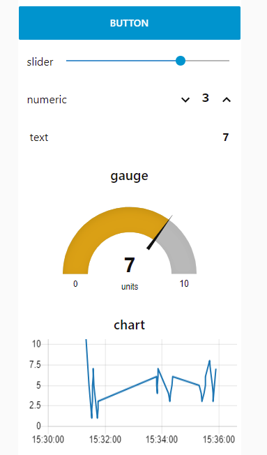 Node-RED紹介（インストールからWebGUI作成） #node-red - Qiita