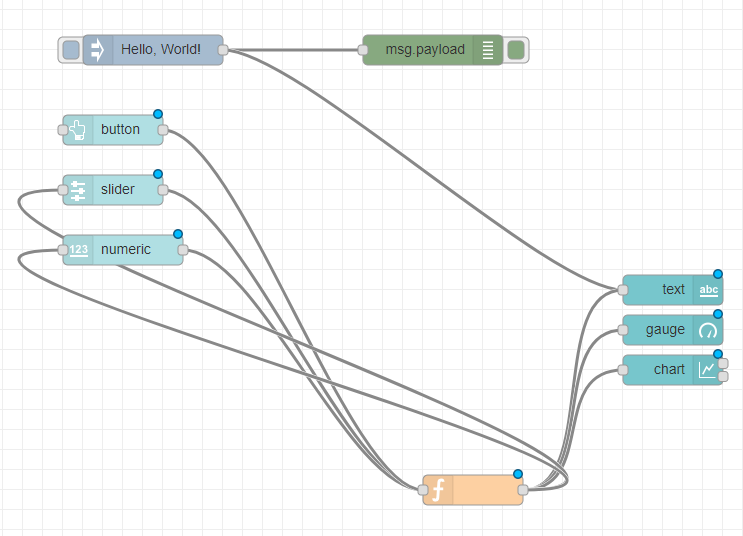 Node-RED紹介（インストールからWebGUI作成） #node-red - Qiita