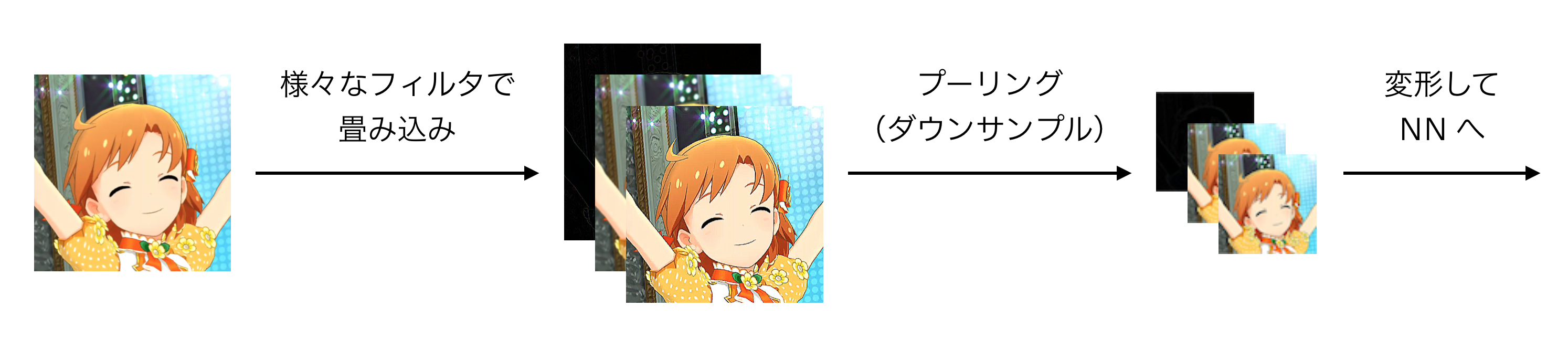 無から始めるKeras 第6回 #Python - Qiita