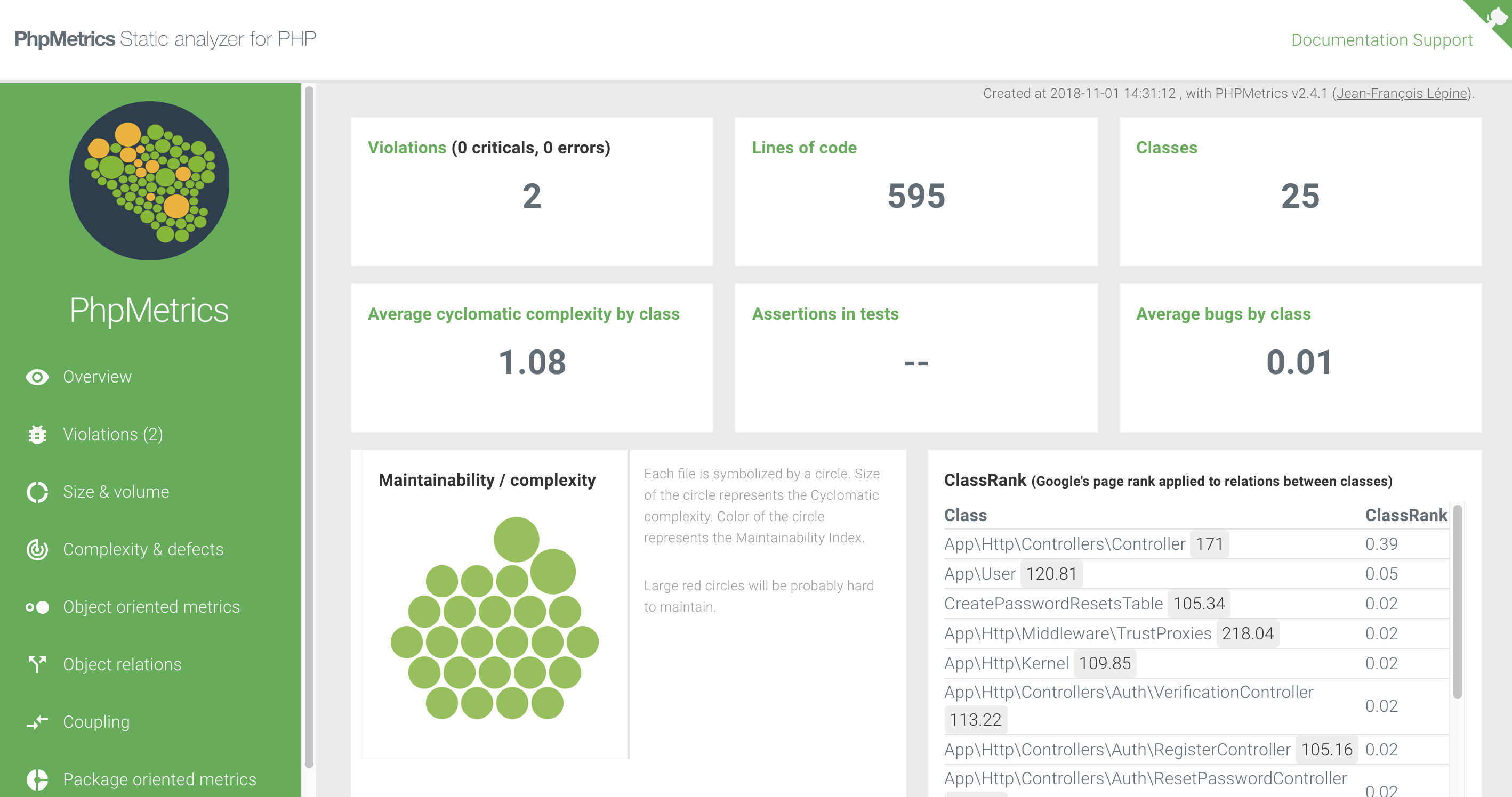 PhpMetrics - コード・メトリクスをお手軽にビジュアル化 #PHP7 - Qiita