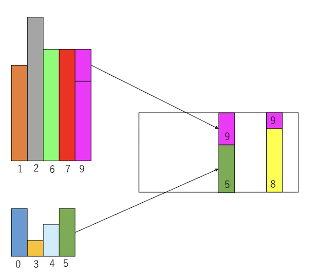 Walker's Alias Methodの箱の作り方のわかりやすい説明 #Ruby - Qiita