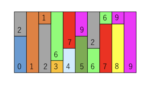 Walker's Alias Methodの箱の作り方のわかりやすい説明 #Ruby - Qiita