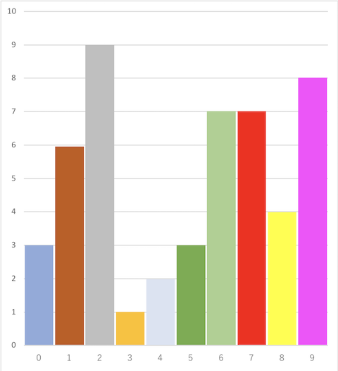 Walker's Alias Methodの箱の作り方のわかりやすい説明 #Ruby - Qiita