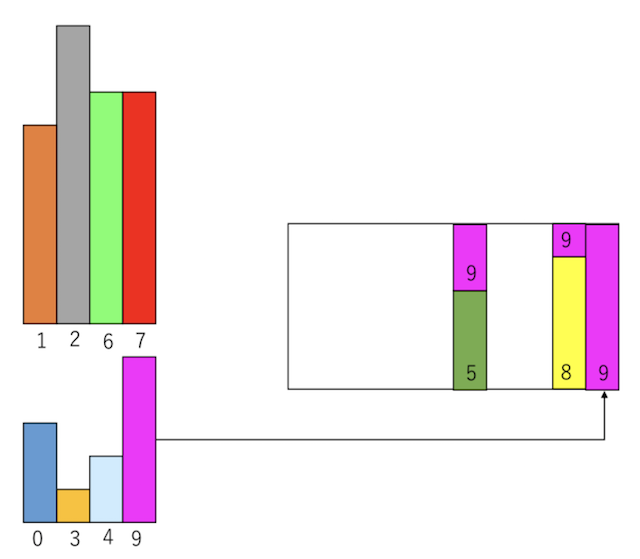 Walker's Alias Methodの箱の作り方のわかりやすい説明 #Ruby - Qiita