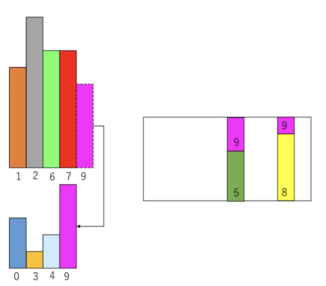 Walker's Alias Methodの箱の作り方のわかりやすい説明 #Ruby - Qiita