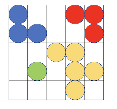 Union-Find木のサンプルコード #Ruby - Qiita