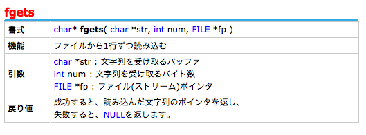C言語でテキストファイルを読み込みたい時 #GCC - Qiita