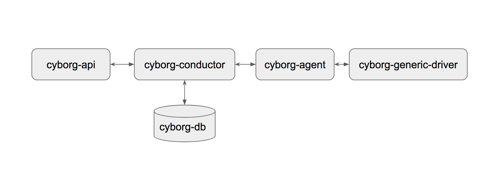 OpenStack SydneyでLT発表されたCyborgのまとめ #openstack - Qiita