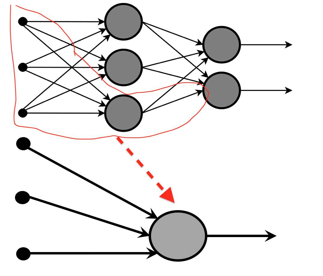 10分でわかる深層学習のニューラルネットワーク 機械学習 Qiita