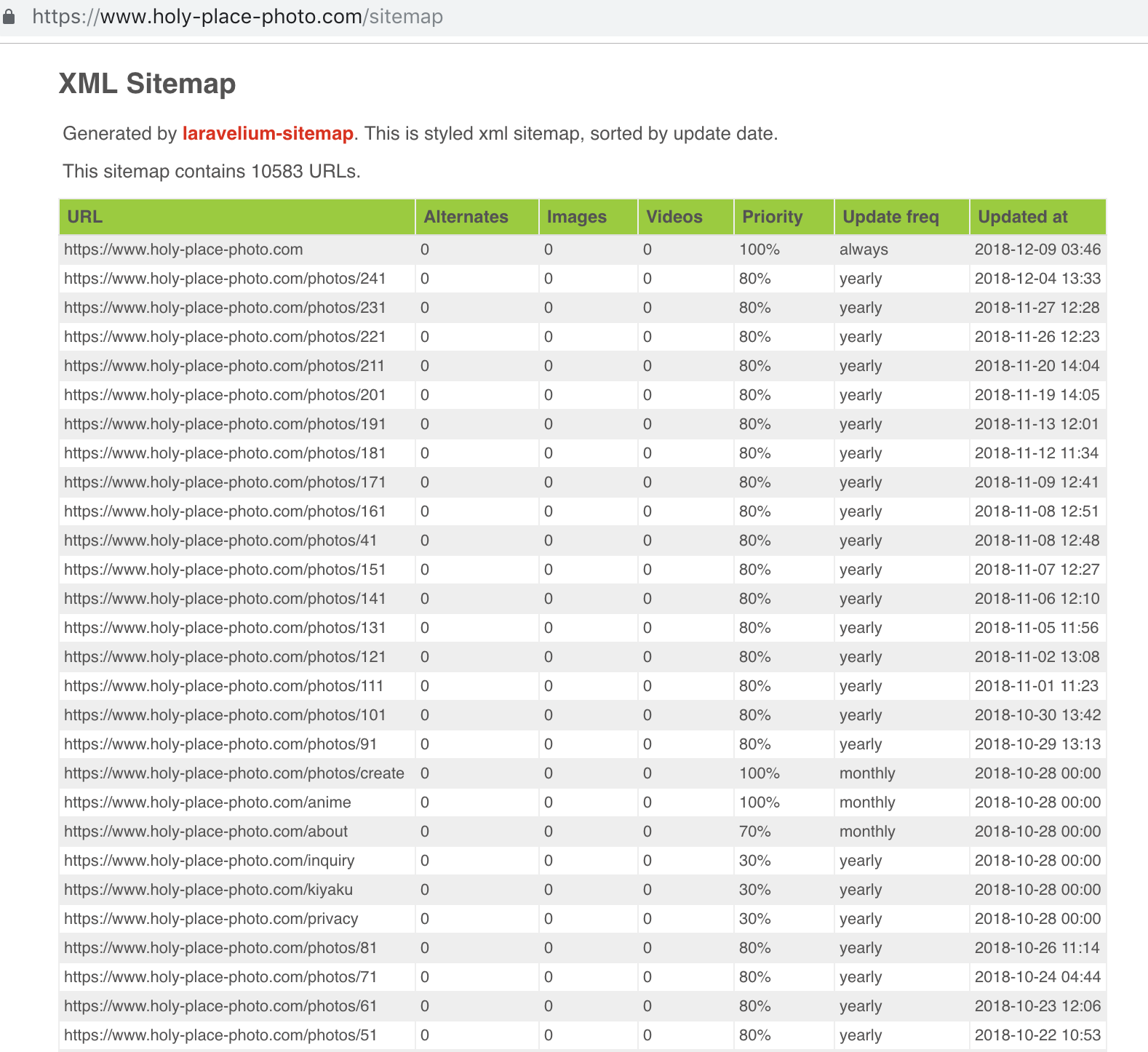 Laravelでsitemap.xmlを動的に作る！ #PHP - Qiita