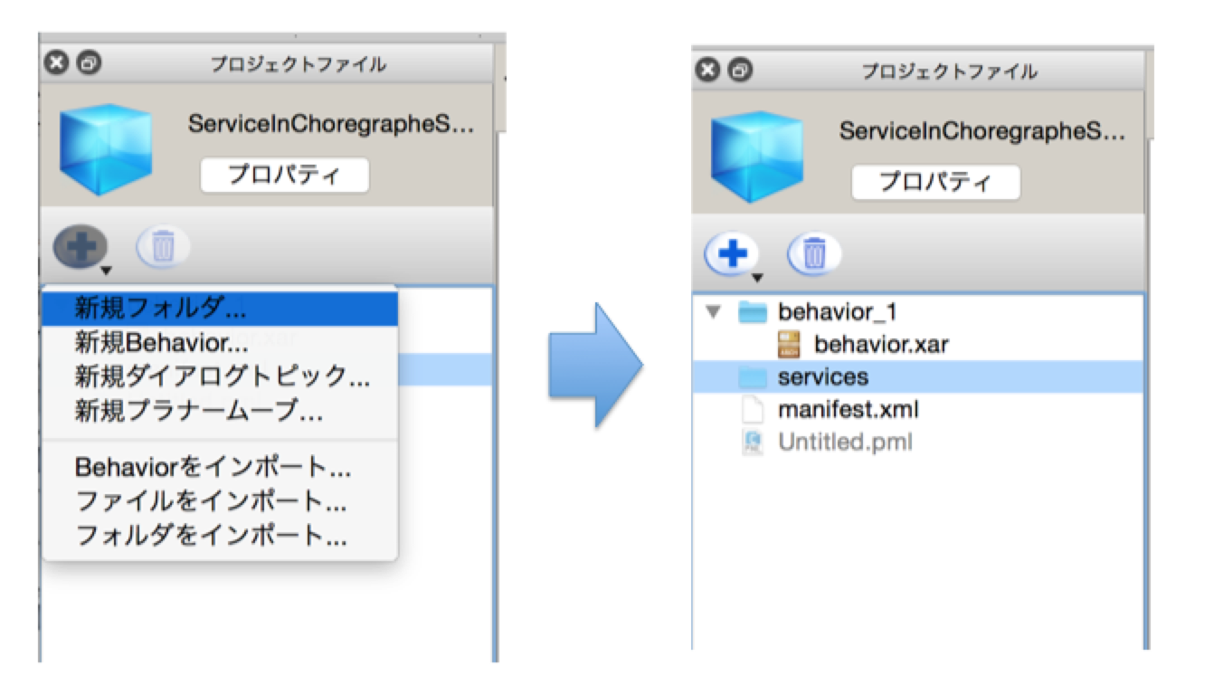 Choregraphe プロジェクトの中にカスタムサービスを組み込む #Pepper - Qiita