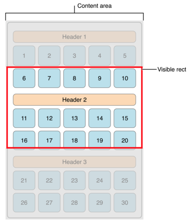 UICollectionViewのカスタムレイアウトの作り方 #Swift - Qiita