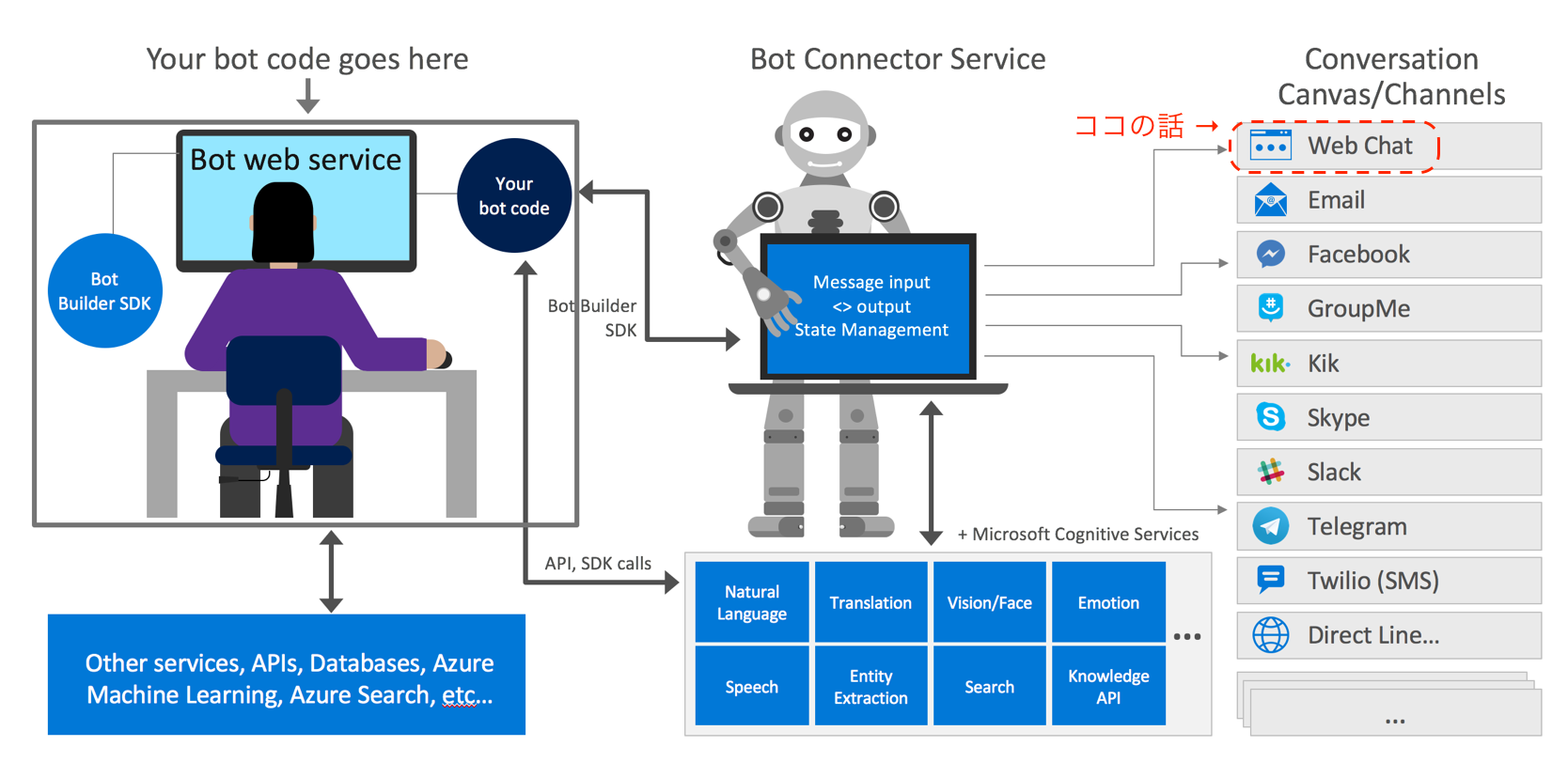 BotFramework "WebChat" の歩き方 #React - Qiita