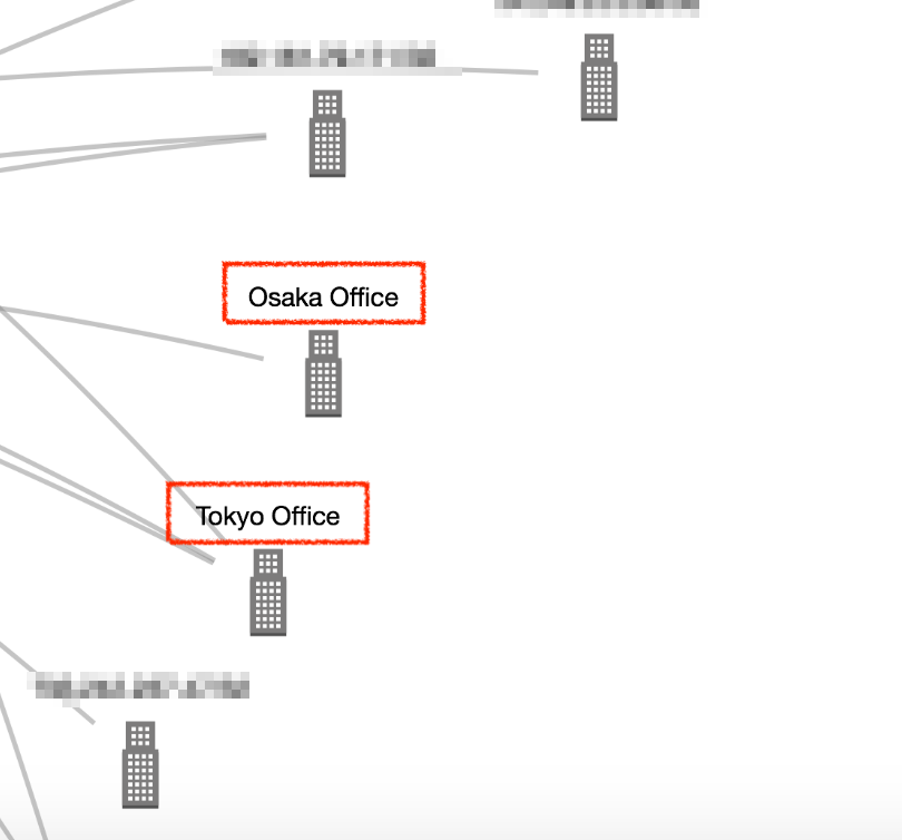 CloudMapperを使ってAWS環境を可視化する。 #AWS - Qiita