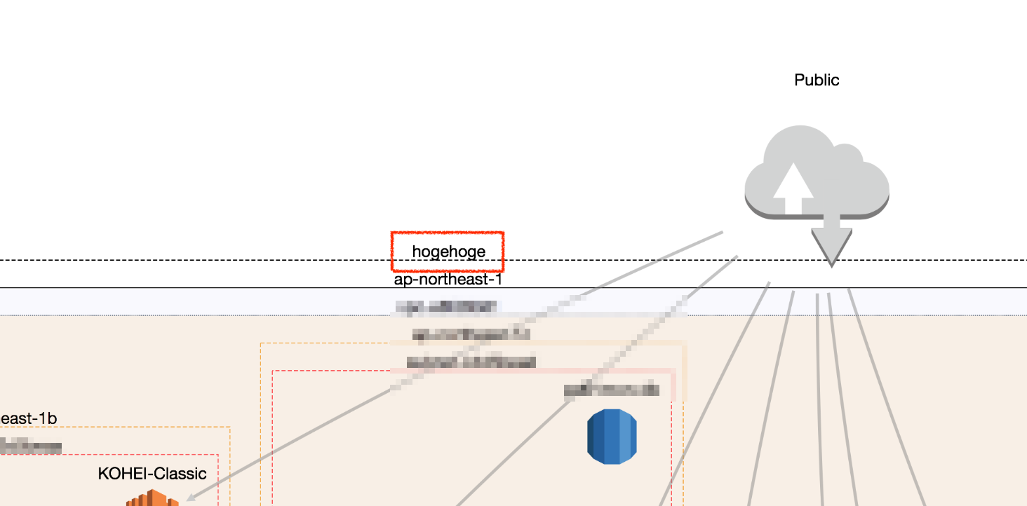 CloudMapperを使ってAWS環境を可視化する。 #AWS - Qiita