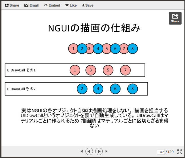NGUIの描画順 #Unity - Qiita