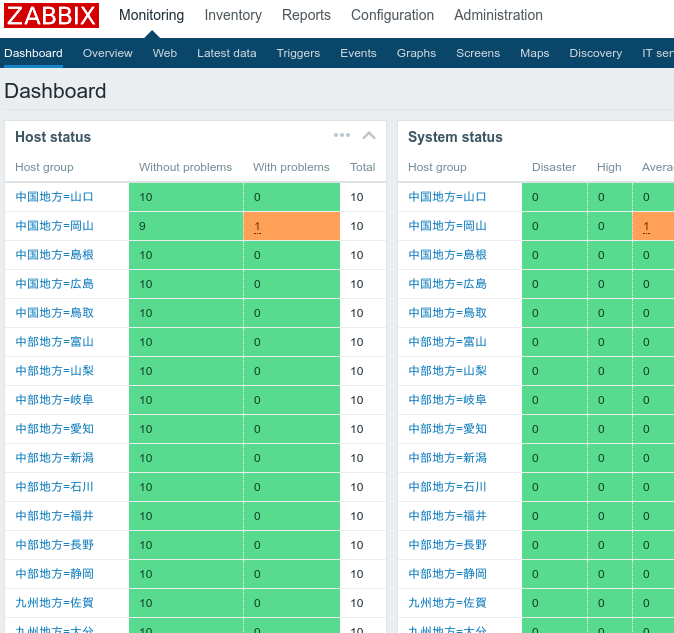 Zabbix3.0：ダッシュボードで特定のホストグループのみを表示 #zabbix3.0 - Qiita