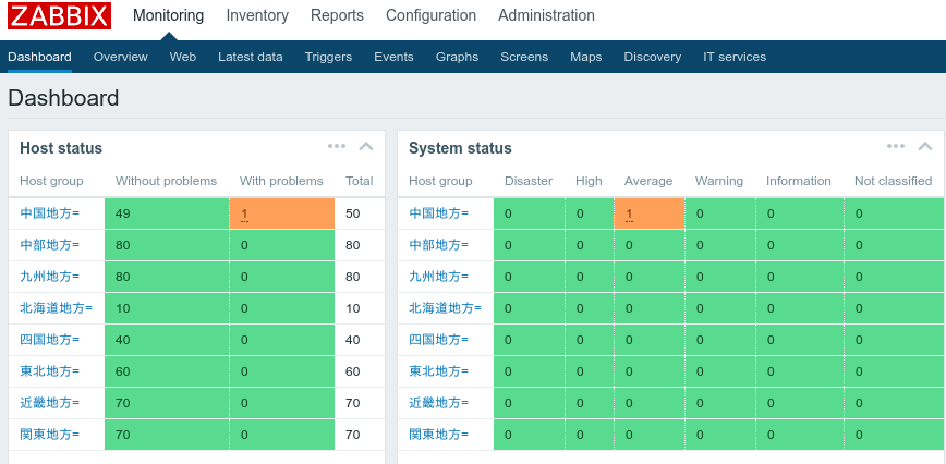 Zabbix3.0：ダッシュボードで特定のホストグループのみを表示 #zabbix3.0 - Qiita