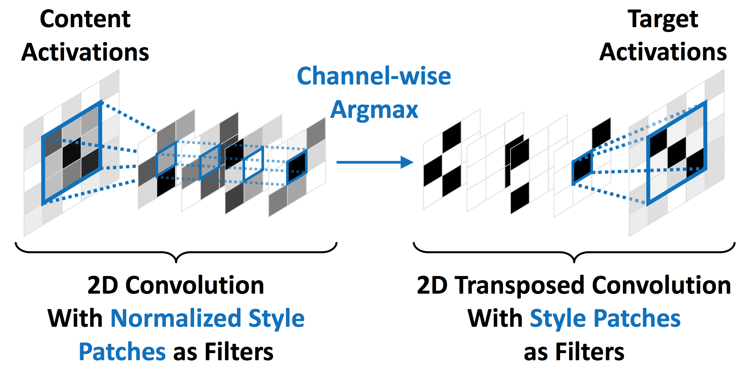 2018年版 深層学習によるスタイル変換まとめ #DeepLearning - Qiita