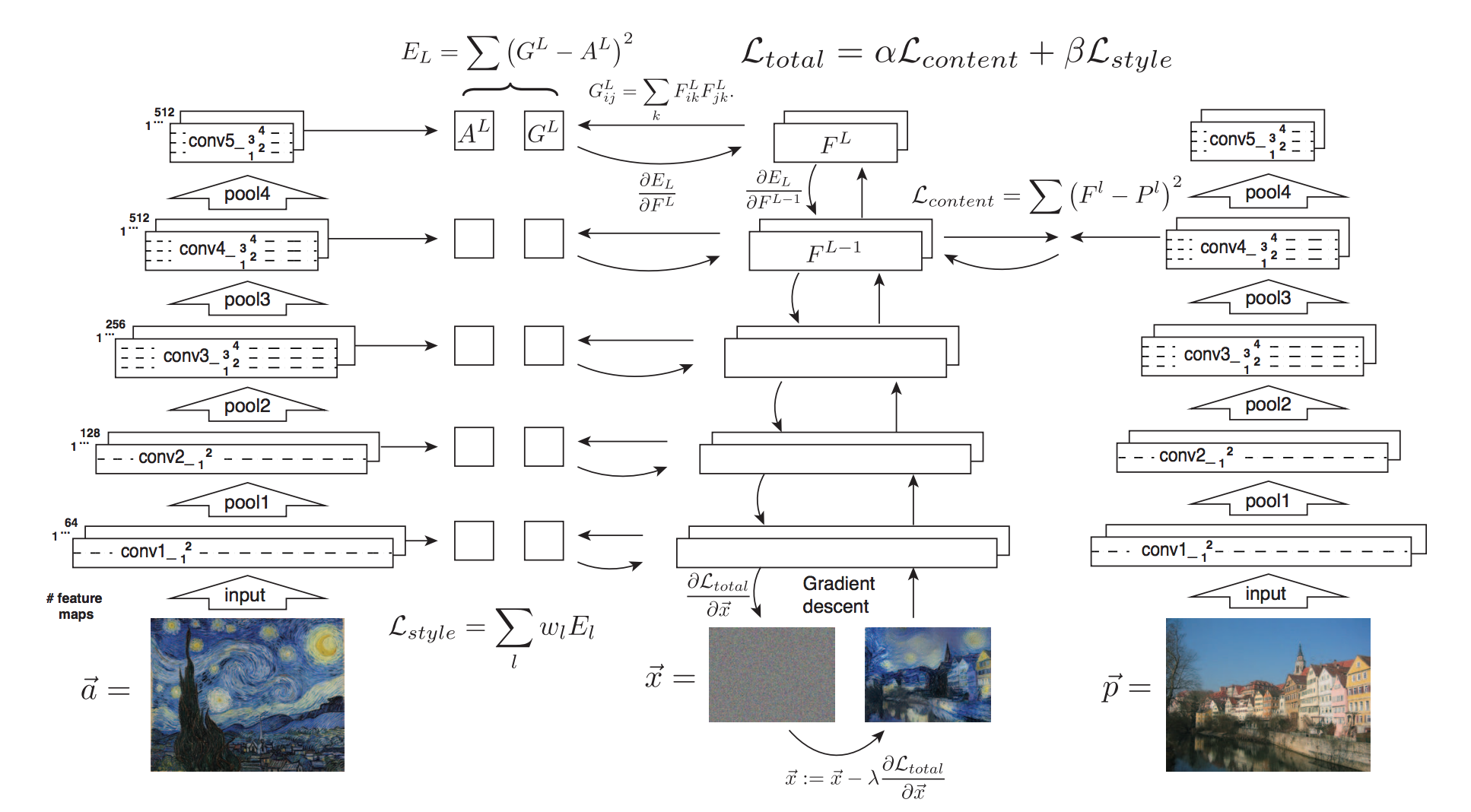 2018年版 深層学習によるスタイル変換まとめ #DeepLearning - Qiita