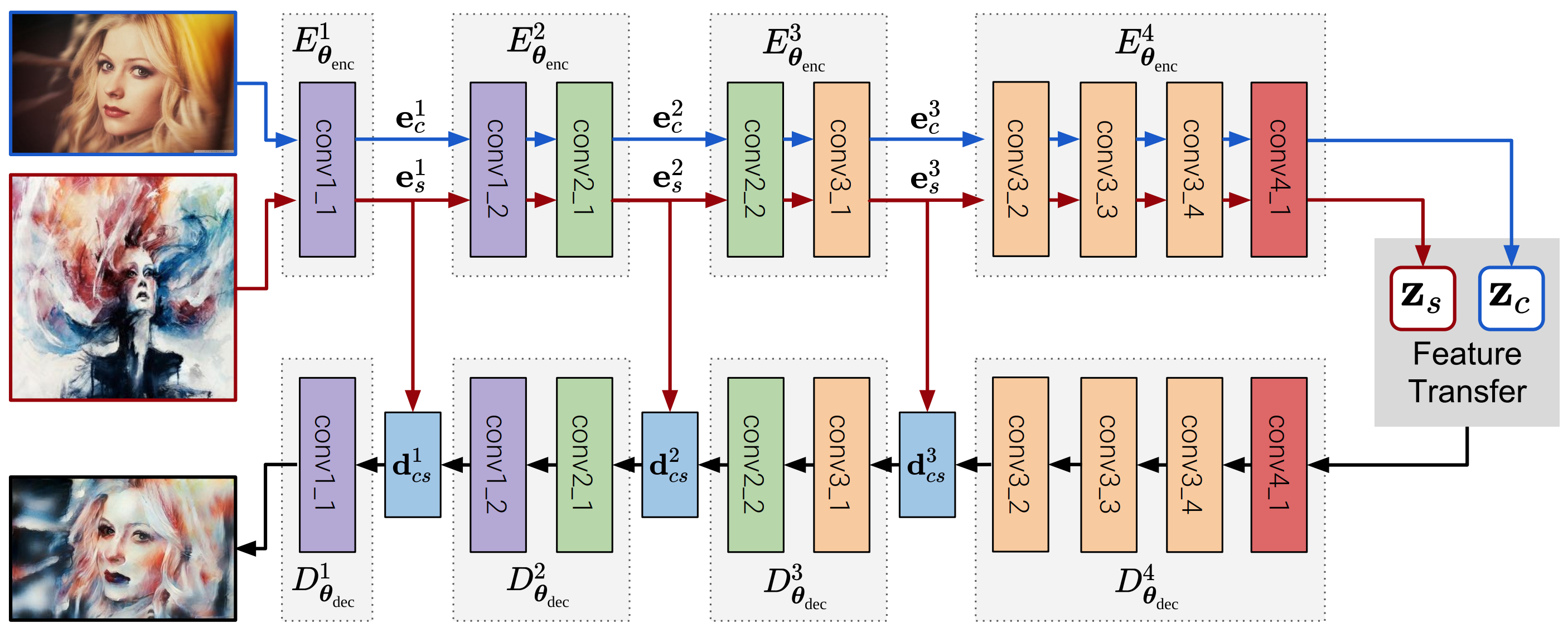 2018年版 深層学習によるスタイル変換まとめ #DeepLearning - Qiita