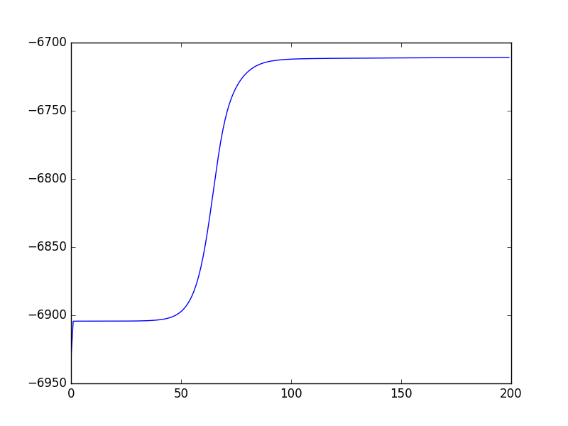 pythonでHMMのパラメータ推定実装 #Python - Qiita