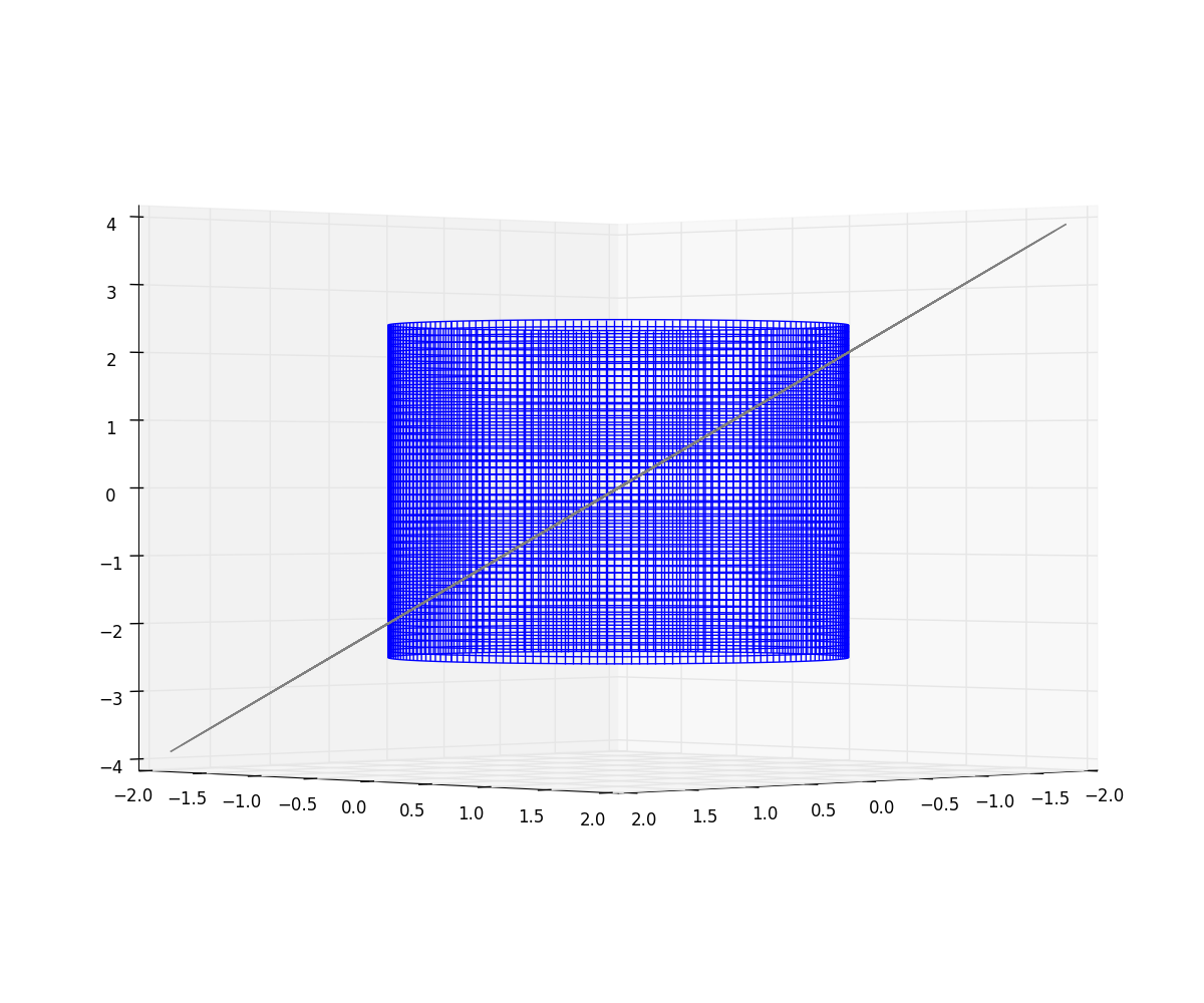 pythonでSVM実装 #Python - Qiita