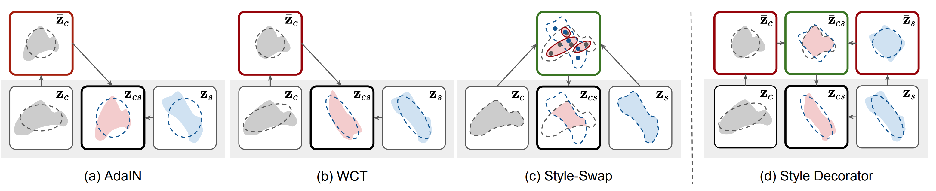 2018年版 深層学習によるスタイル変換まとめ #DeepLearning - Qiita