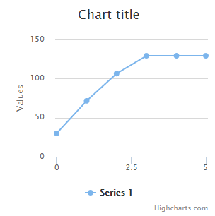 Highchartsを使ってグラフを表示しよう！ #JavaScript - Qiita